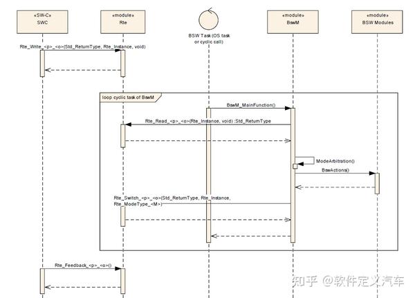 BswM学习摘要 - 知乎