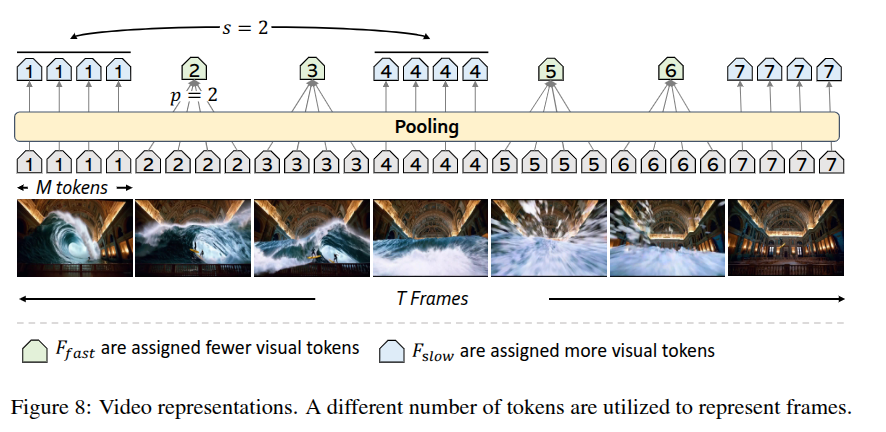 Image-video Encoder - 知乎