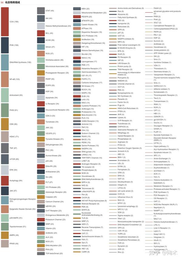 抗衰老化合物库-TargetMol - 知乎