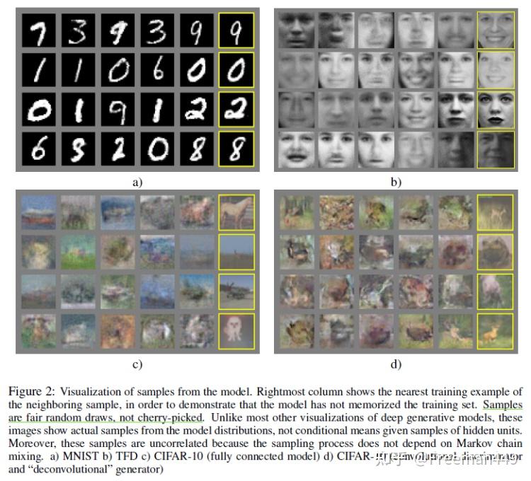 GAN论文解读 Generative Adversarial Nets - 知乎