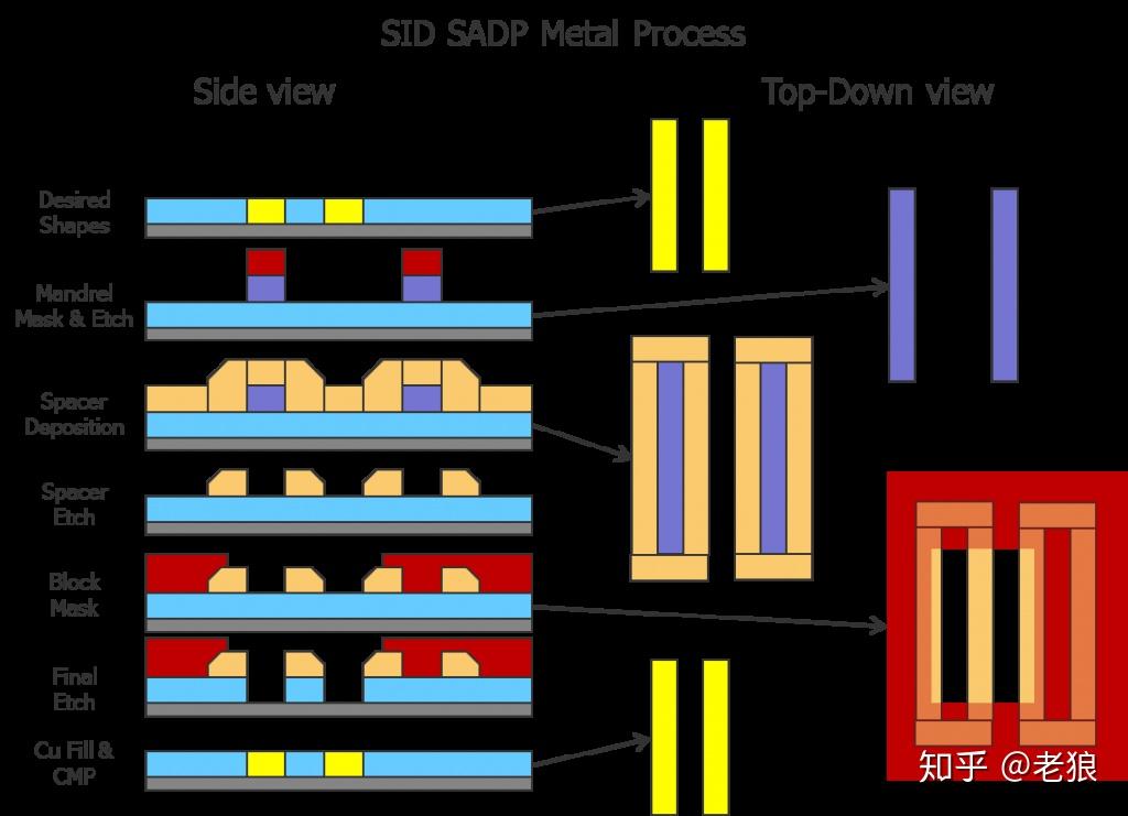 Intel的10nm工艺CPU为什么迟迟不能大规模量产？ - 知乎