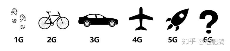 1G到6G简史 - 知乎