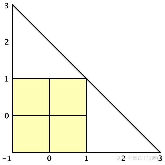 【Catlike Coding Custom SRP学习之旅——11】Post Processing - 知乎