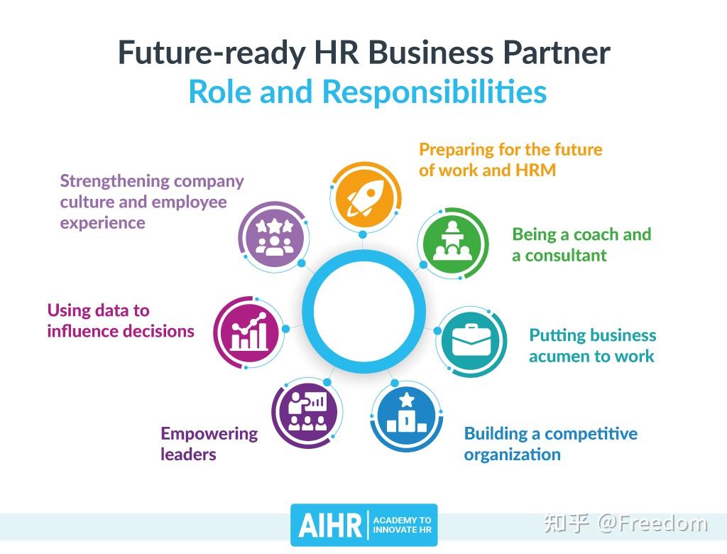 HR的进阶之路！ - 知乎