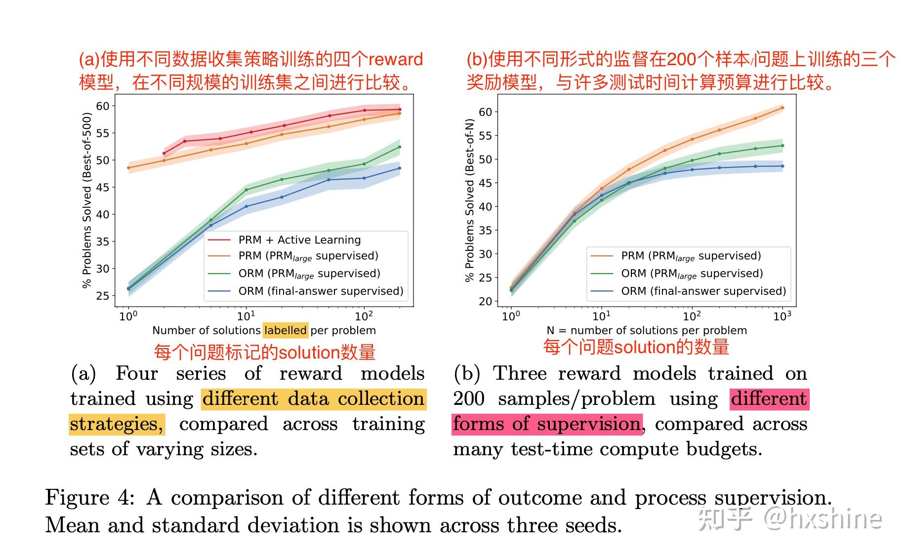 OpenAI ｜ Let’s Verify Step by Step详细解读 - 知乎