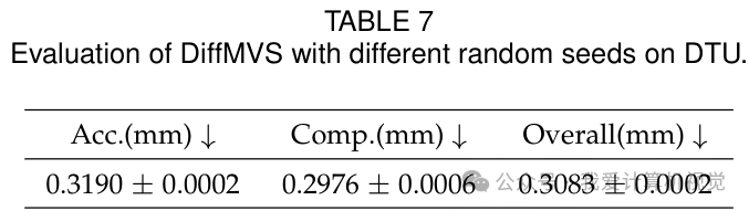 T-PAMI 2025 | DiffMVS/CasDiffMVS：一种置信度感知的扩散模型，实现轻量且准确的多视图立体三维重建 - 知乎