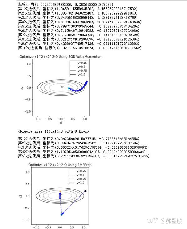 机器学习中的优化算法(3)-AdaGrad, Adadelta(附Python示例) - 知乎