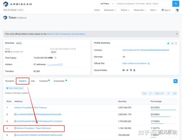 ARB开盘后怎么玩？才能不被他完 - 知乎