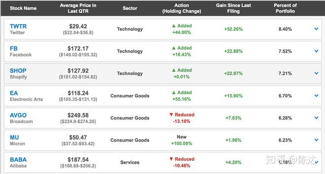 Coatue management是什么样的公司？ - 知乎