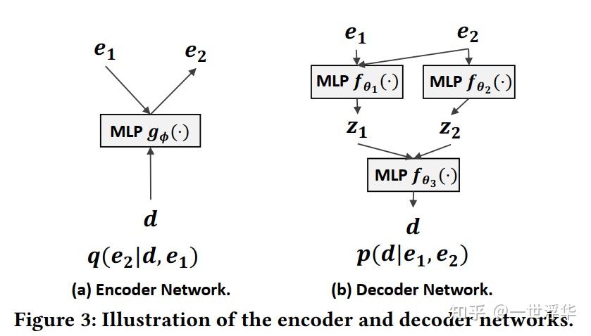 【论文解读】Causal Representation Learning for Out-of-Distribution - 知乎