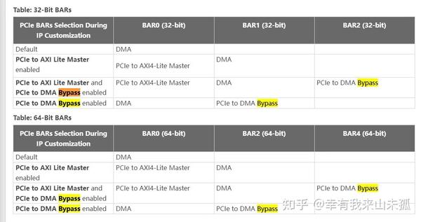 XILINX DMA Bridge subsystem for PCI Express - 知乎