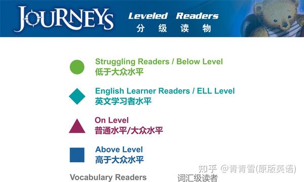 【原版教材篇03】一篇文章带你读懂Journeys2017原版教材配套分级阅读950本 - 知乎