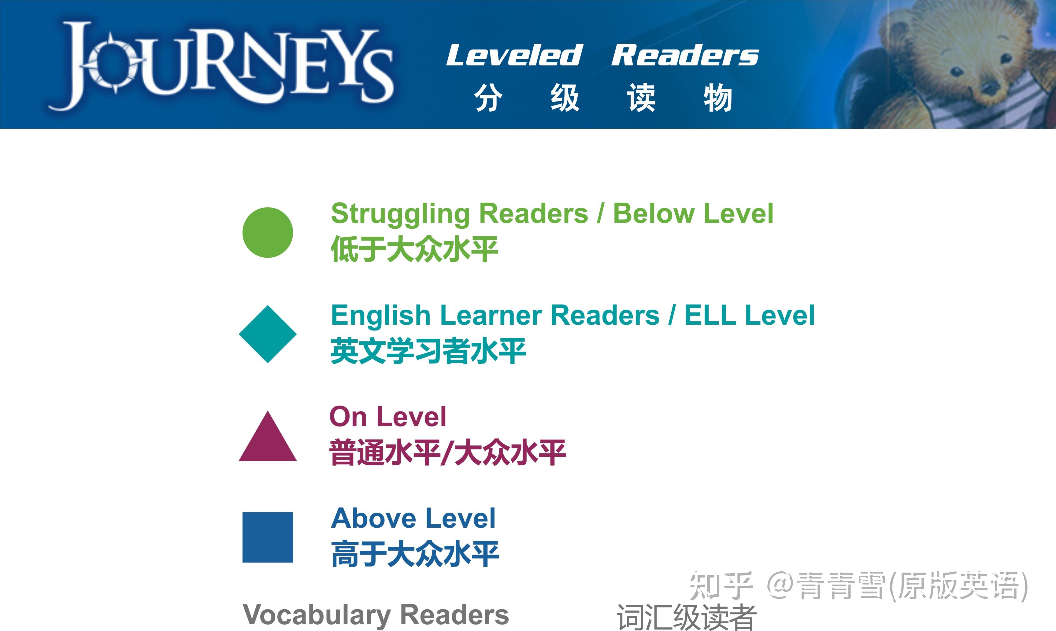 【原版教材篇03】一篇文章带你读懂Journeys2017原版教材配套分级阅读950本 - 知乎