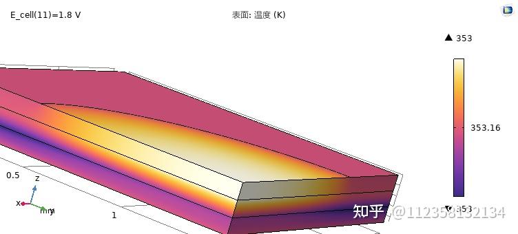 用COMSOL Multiphysics来做一个稍复杂的PEM电解槽膜电极电化学仿真 - 知乎