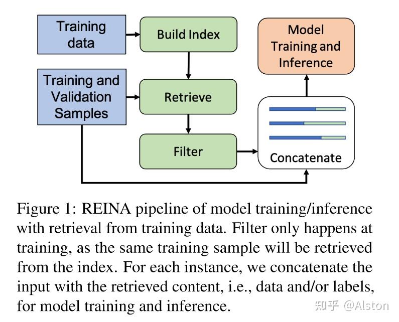 Training Data is More Valuable than You Think: A Simple Method by ...