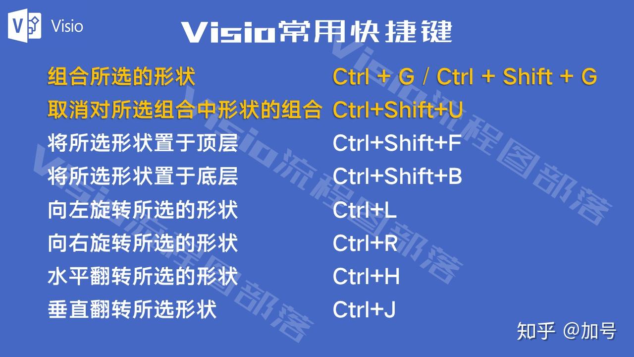 64个visio常用快捷键，帮你更便捷使用visio - 知乎