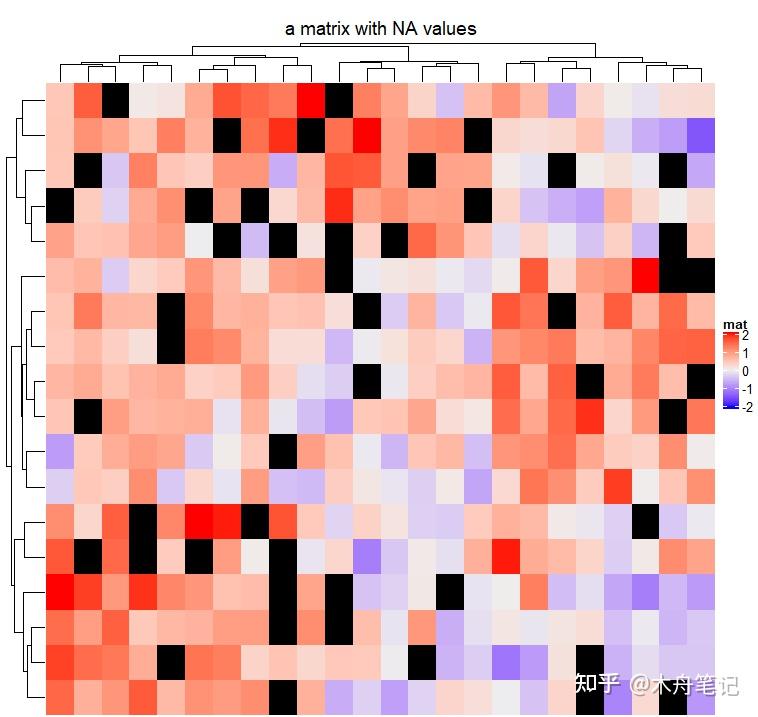 使用ComplexHeatmap绘制复杂热图|Note2:单个热图(万字超详细教程） - 知乎