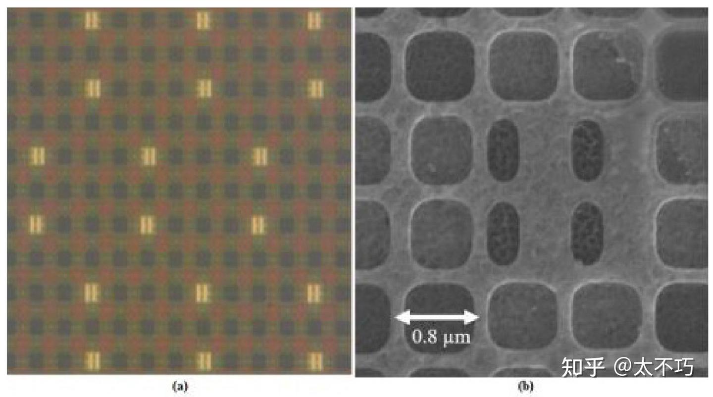 「个人翻译」CMOS 图像传感器的发展现状——IISW 2021 - 知乎