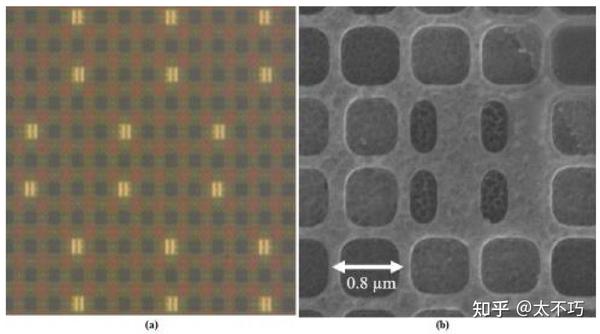 「个人翻译」CMOS 图像传感器的发展现状——IISW 2021 - 知乎
