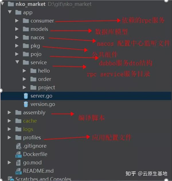 开课啦 dubbo-go 微服务升级实战 - 知乎