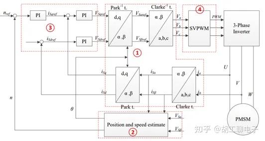 技术洞察｜基于英飞凌XMC1302的无感磁场定向控制吊扇解决方案 - 知乎