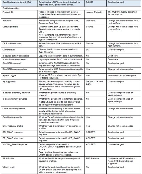 Infineon CCGx 主機SDK使用者指南 - EZ-PD 配置實用程序 - 知乎