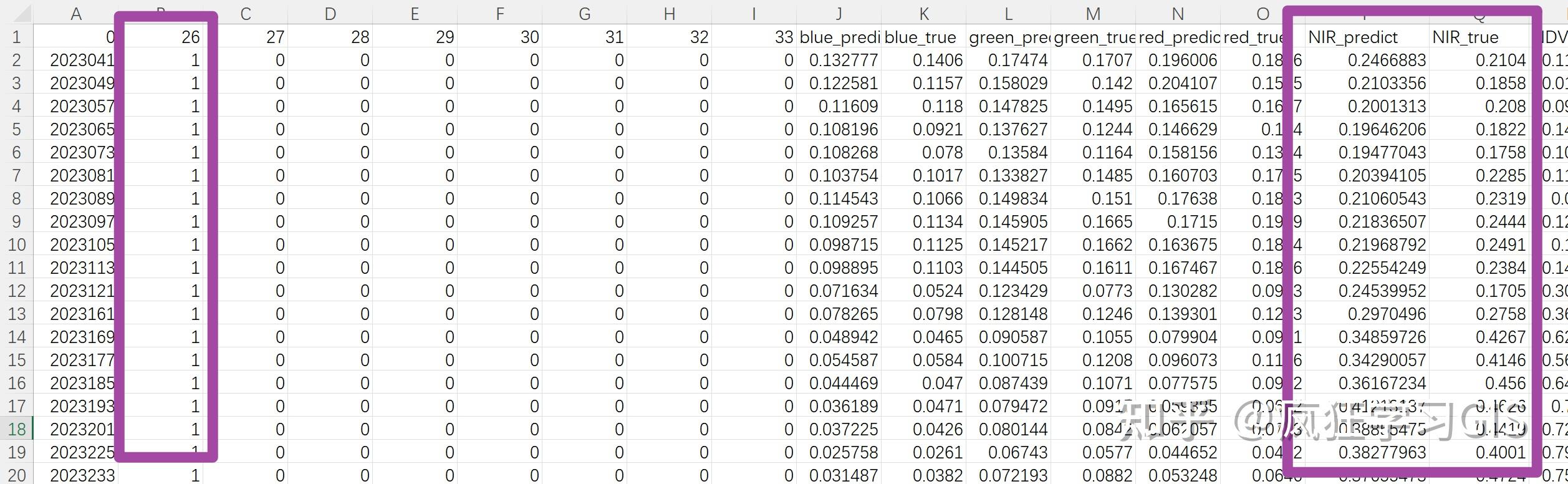 密度散点图的绘制：Python实现 - 知乎