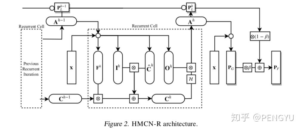 Hierarchical Multi-Label Classification Networks - 知乎