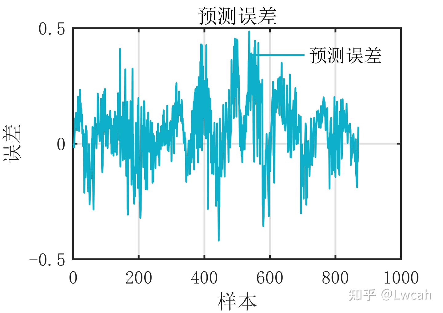 【MATLAB】MVMD_LSTM神经网络时序预测算法 - 知乎