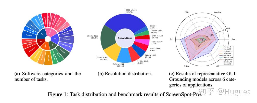 ScreenSpot-Pro | 高分辨率GUI grounding基准测试 - 知乎