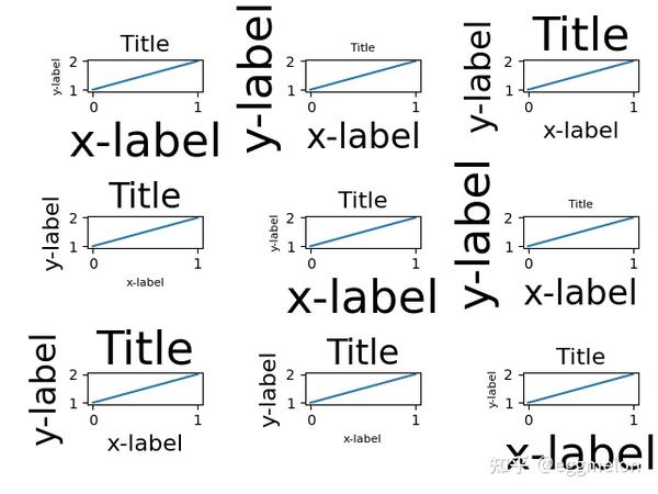 最全Python绘制多子图总结 - 知乎