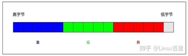 音视频开发学习：RGB数据格式 - 知乎