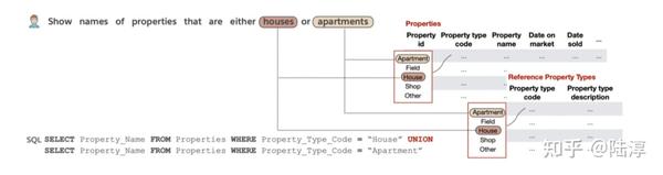 DB-GPT-Hub：基于LLM的Text-to-SQL解析框架 - 知乎
