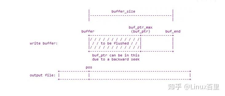 【FFmpeg实战】FFmpeg框架 - 知乎