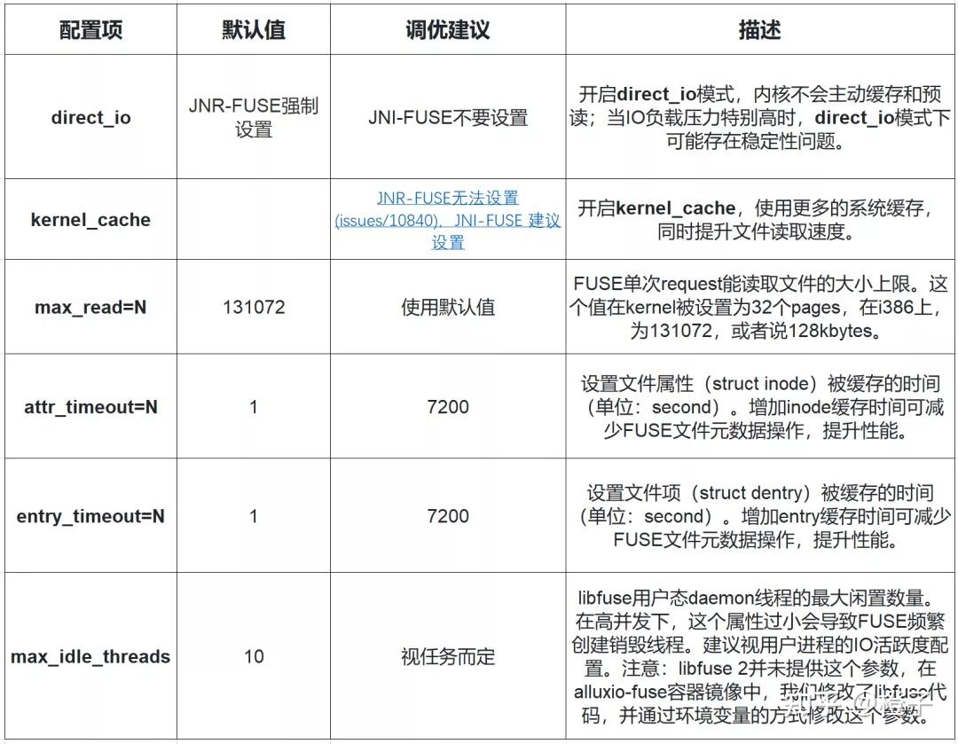 Alluxio FUSE 实现原理 - 知乎