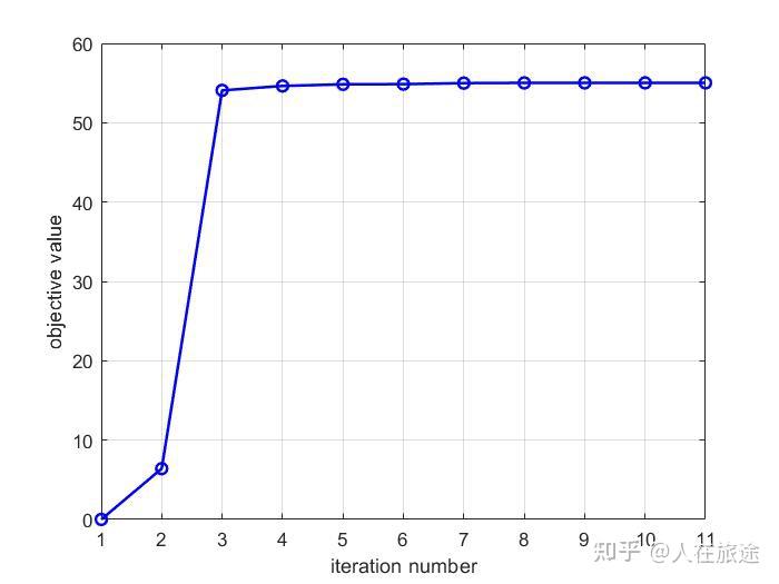 无线通信中的无人机轨迹优化matlab代码 - 知乎