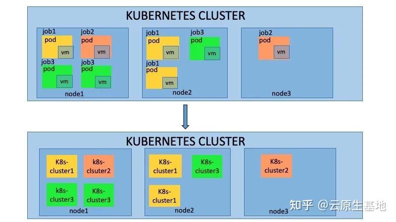 vivo大规模 Kubernetes 集群自动化运维实践 - 知乎