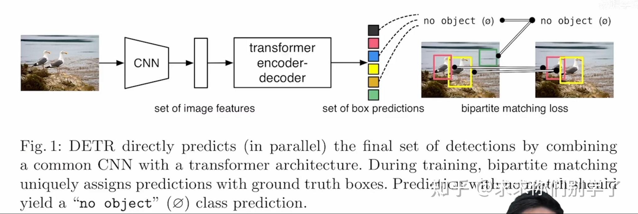 视觉transformer：VIT, swin transformer，DETR等 - 知乎