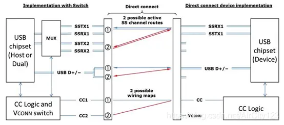 Type-C协议（CC检测原理）-CC1和CC2接电阻-数字和模拟耳机兼容 - 知乎