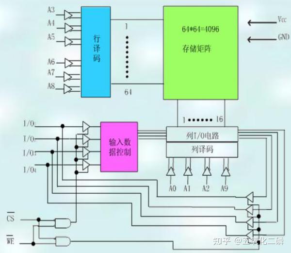 计算机组成原理总结--3.1.存储系统 - 知乎