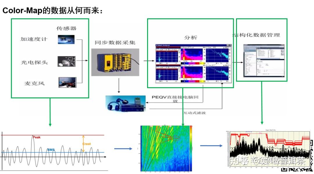 如何读懂NVH的Colormap图 - 知乎