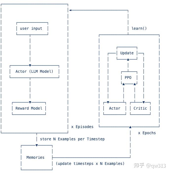 RLHF 开源实现整理 - 知乎