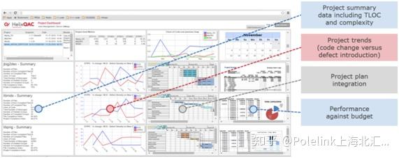 Helix QAC企业级自动代码静态分析器 - 知乎