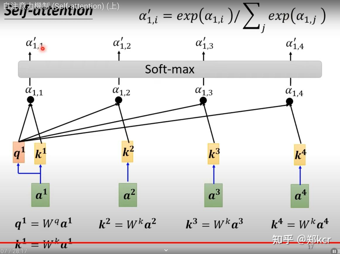 Spatial Transformer，Self-attention, GAN - 知乎