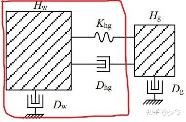 DIgSILENT实现跟网型(grid-following)双馈风机(DFIG)的控制框架及原理介绍 - 知乎