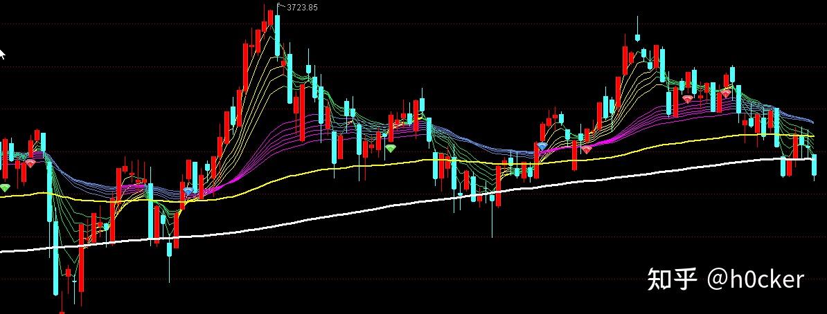 量化投资之工具篇：Backtrader从入门到精通（1）手把手教你零基础实现一个策略案例 - 知乎