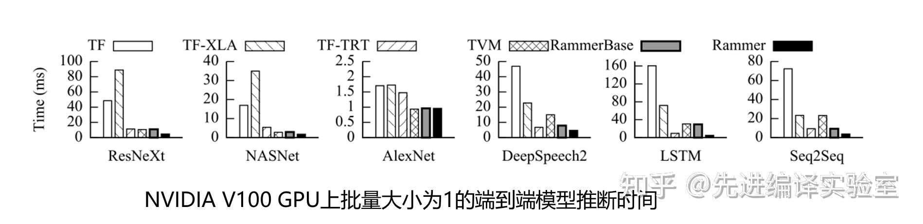 算子调度优化论文分享：Rammer - 知乎