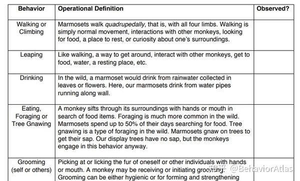 「Ethogram/行为谱」是什么？ - 知乎