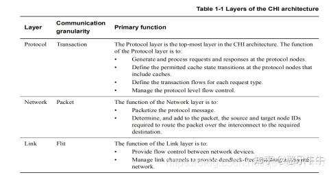 ABMA CHI协议学习 - 知乎