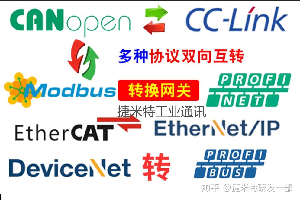 Profinet转DeviceNet网关模块实现西门子PLC与 DeviceNet电机协议转换案例 - 知乎